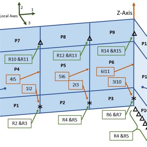 Image result for SAP2000 Shell Element
