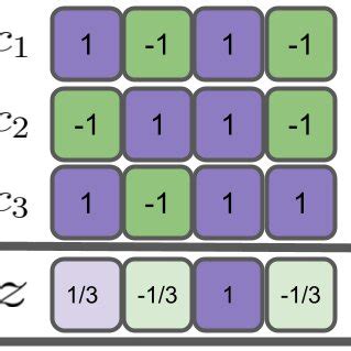 Image result for Total Count Method