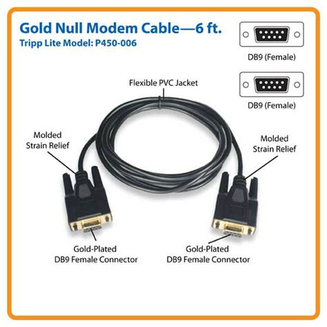 Image result for Null Modem Serial Cable