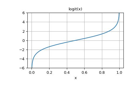 Image result for PDF Logit Image