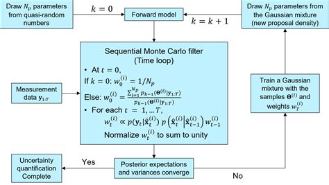 Image result for Bayesian Methods