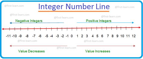 Image result for Integer Numbers Definition