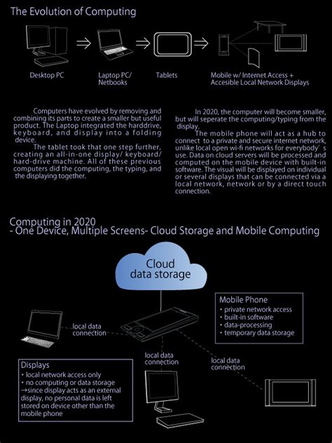 Image result for Single LCD with Multiple Computer