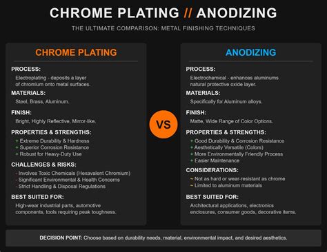 Image result for Chrome Plating vs Anodizing Process