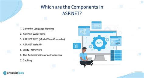 Image result for Asp.net Web Development