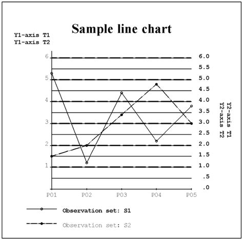 Image result for HTML Commands Chart
