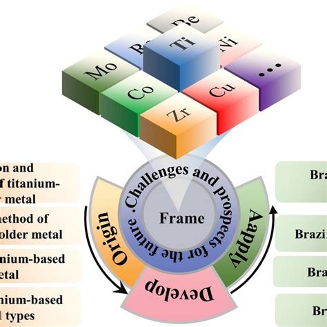 Image result for Basic Outlining