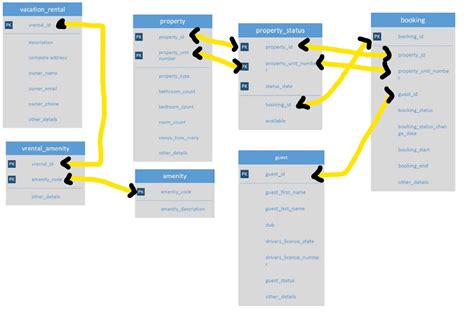 Image result for Oracle SQL Table Relation Example