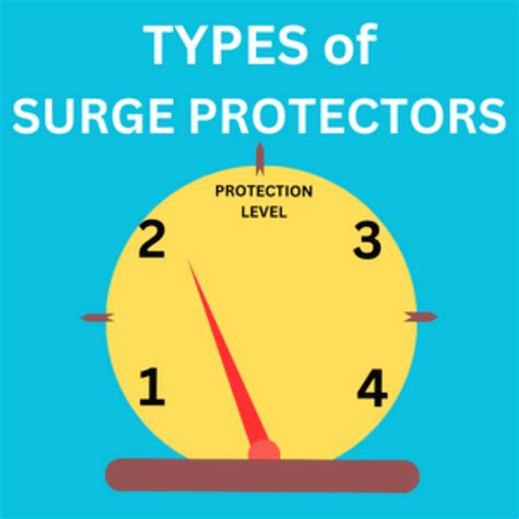 Image result for Surge Protection vs Overcurrent Protection