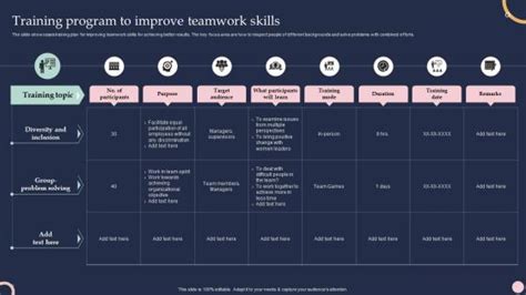 Image result for How to Build a Training Program