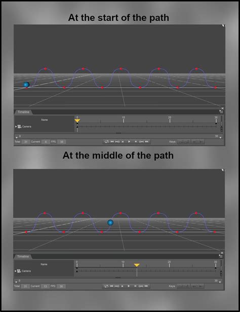 Image result for Motion Path Animation