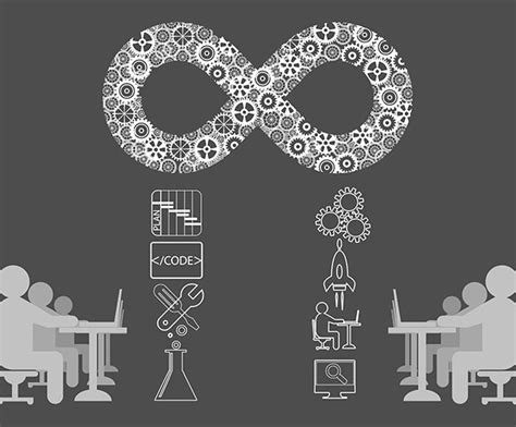 Image result for Computer Networks Devopsw