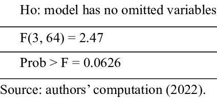 Image result for Ramsey RESET Test Explained