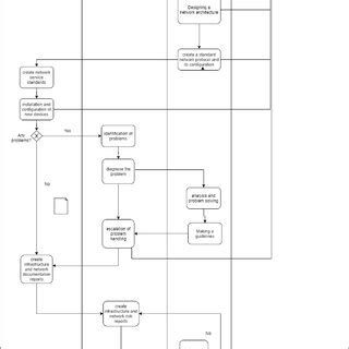 Image result for Business Scenario to Function Mapping Example TOGAF