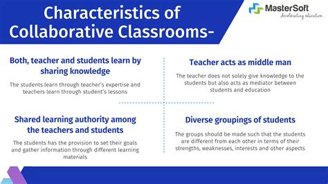 Image result for Collaborative Learning Ppt Format