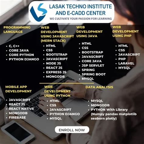 Image result for Programming Languages Courses