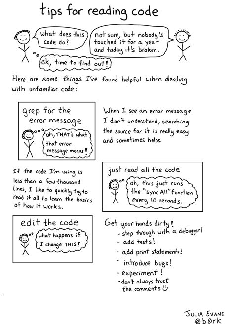 Image result for Code Reading Session