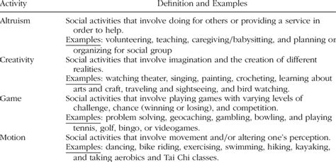 Image result for Definition of Activity Types