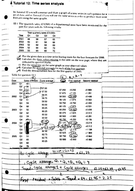 Image result for Forecasting INR Tutorial