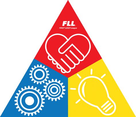 Image result for FLL Core Values