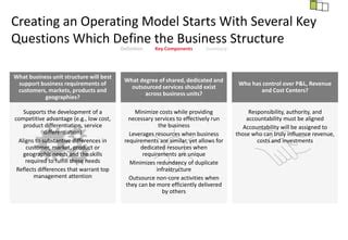 Image result for Strategic Operating Model