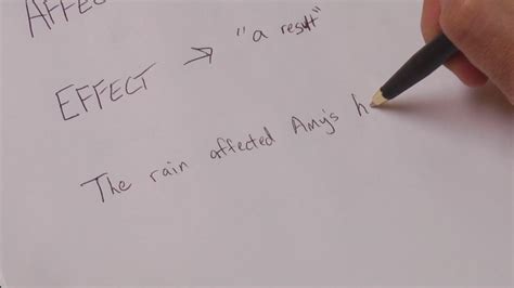 Image result for Affect vs Effect