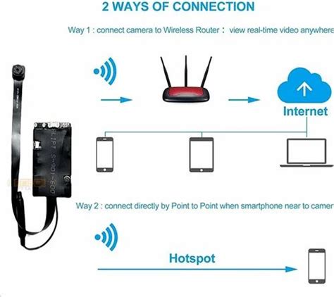 Image result for How to Set Up Mini Spy Camera