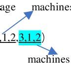 Image result for One Solution Example