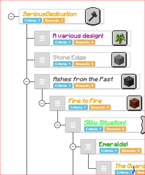 Image result for How to Use Data Pack in Minecraft Java 1.16.5