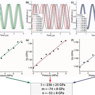 Image result for Nonlinear Elastic Material