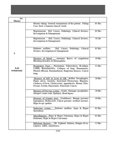 Image result for Dmlt Course Syllabus PDF