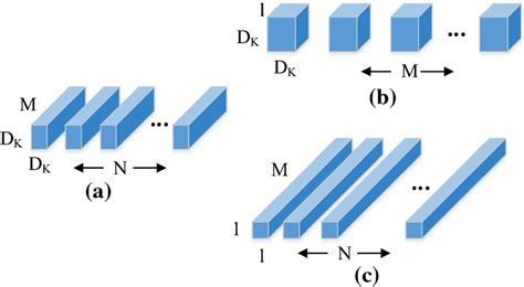 Image result for Convolutional Layer Filter Formular