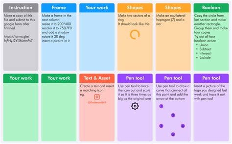 Image result for Figma Project for Students Tutorial