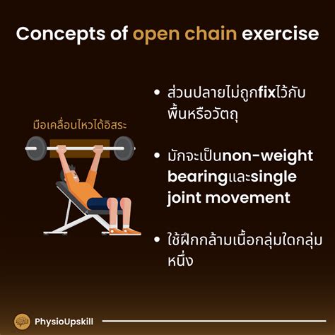 Image result for Open Chain Rotations