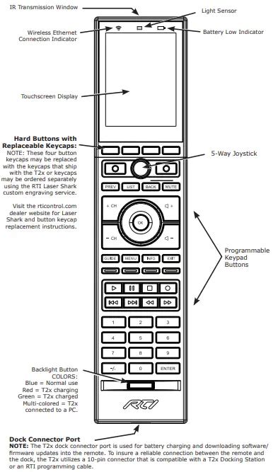 Image result for Tx028 RS Remote Control Programming