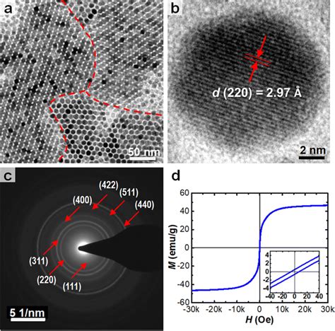 Image result for 3D Electron Diffraction Using Tem