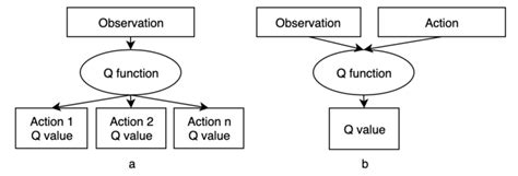 Image result for Q Function Approximation