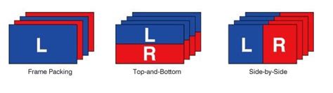 Image result for Sub Frame Packing