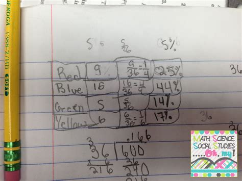 Image result for Probability Table Math