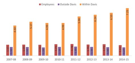 Image result for Average Careerride