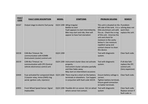 Image result for BMW 480A Fault Code