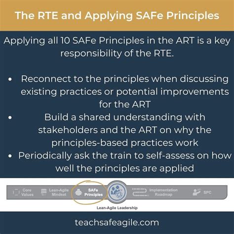Image result for Safe Principles