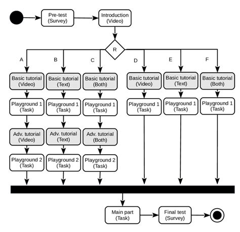 Image result for Simple Science Experiment Procedure