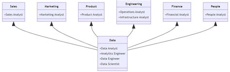 Image result for GitLab Open Core Model