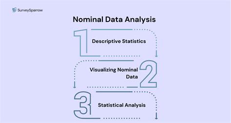 Image result for Nominal Data Examples