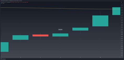 Image result for Bullish Engulfing Candlestick Pattern