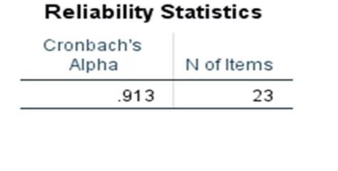 Image result for Reliability Statistics