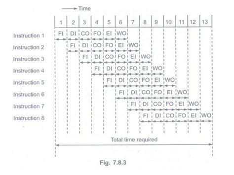 Image result for Hardwired and Microprogrammed Control Unit Figure