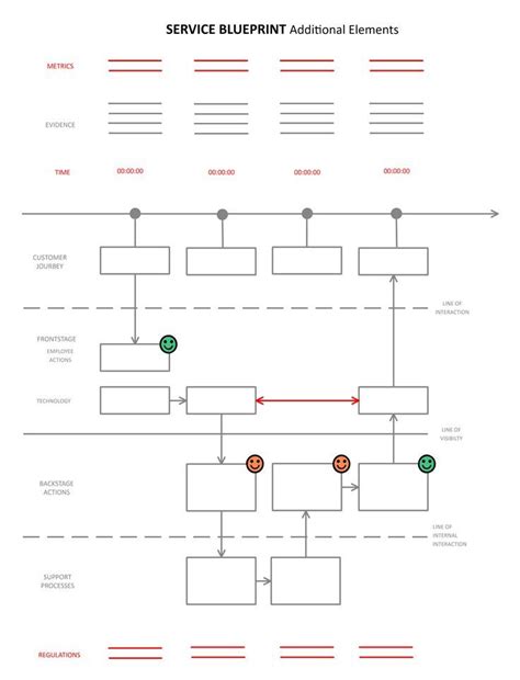 Image result for Service Blueprint Business Example
