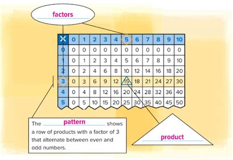Image result for Notes for Grade 3 Math Chapter 8